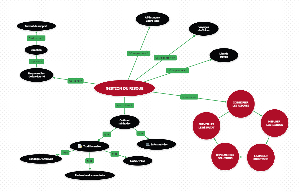 Modèles de carte conceptuelle: visualisez et structurez vos idées!
