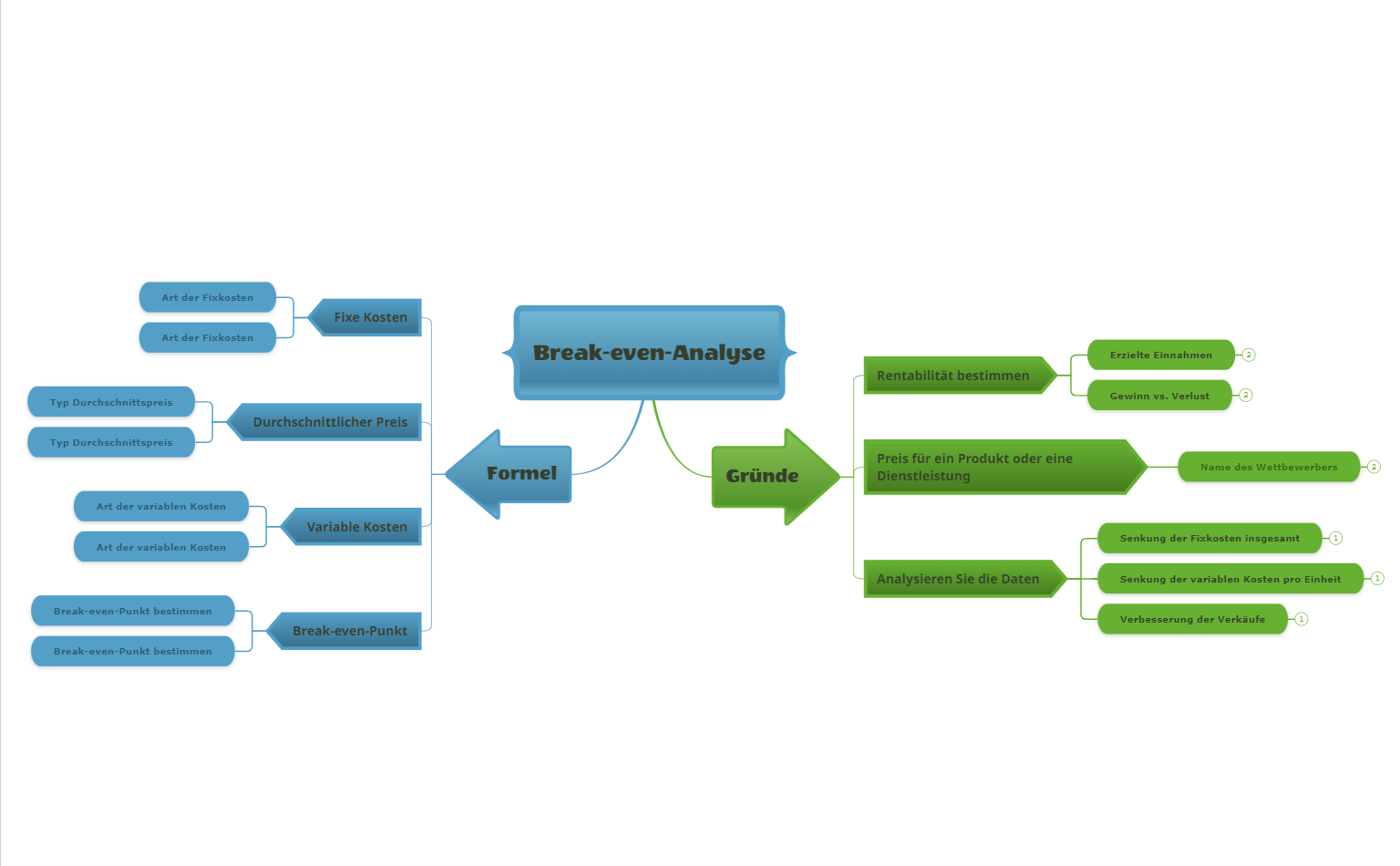 Die 100 besten Mindmap-Ideen für 2024 mit kostenlosen Vorlagen