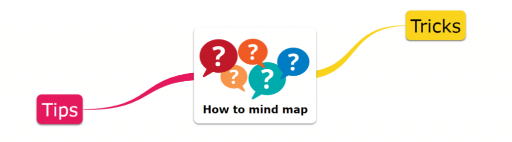 How to mind map The complete guide