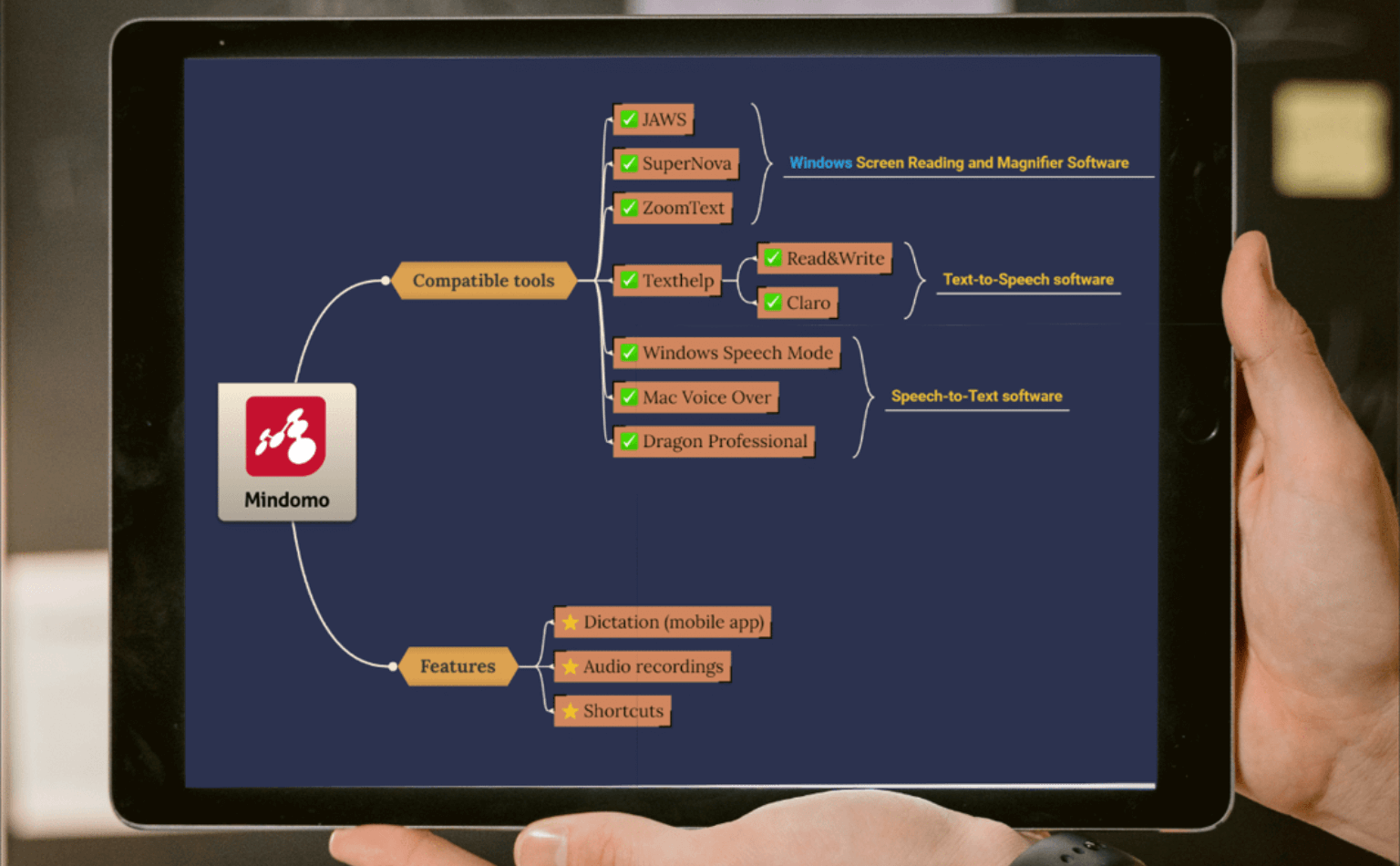 Mindomo: Your Neurodiversity Assistive Technology Tool
