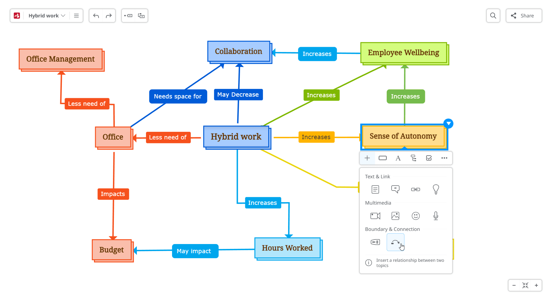 Collaborative Concept Map Maker