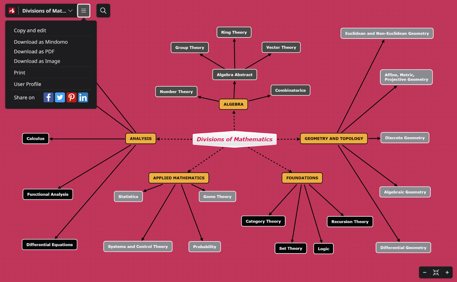Concept Map Template - Visualize and Structure your Ideas