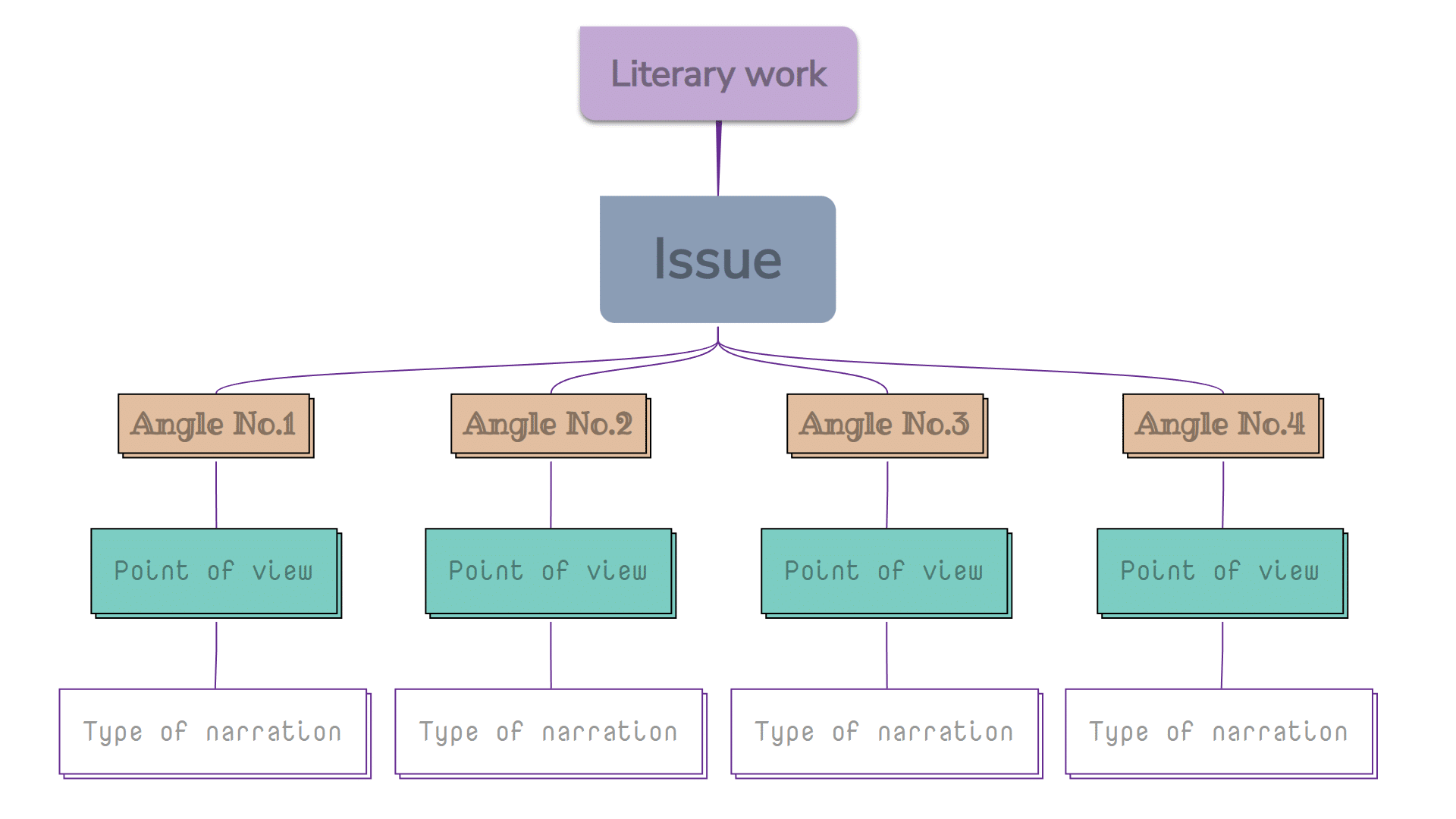 Mind Map Examples - Learn how to give life to your ideas