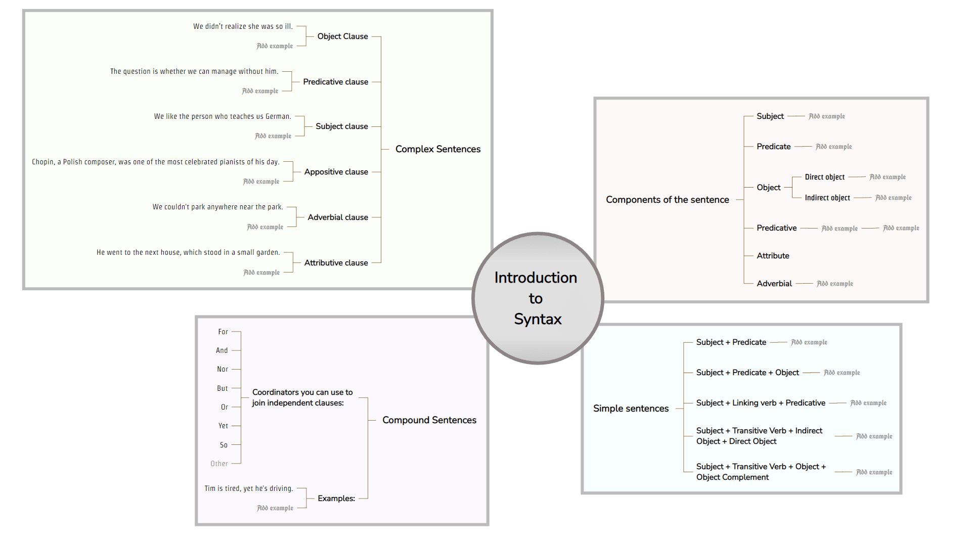 30 Really Cool Mind Map Templates