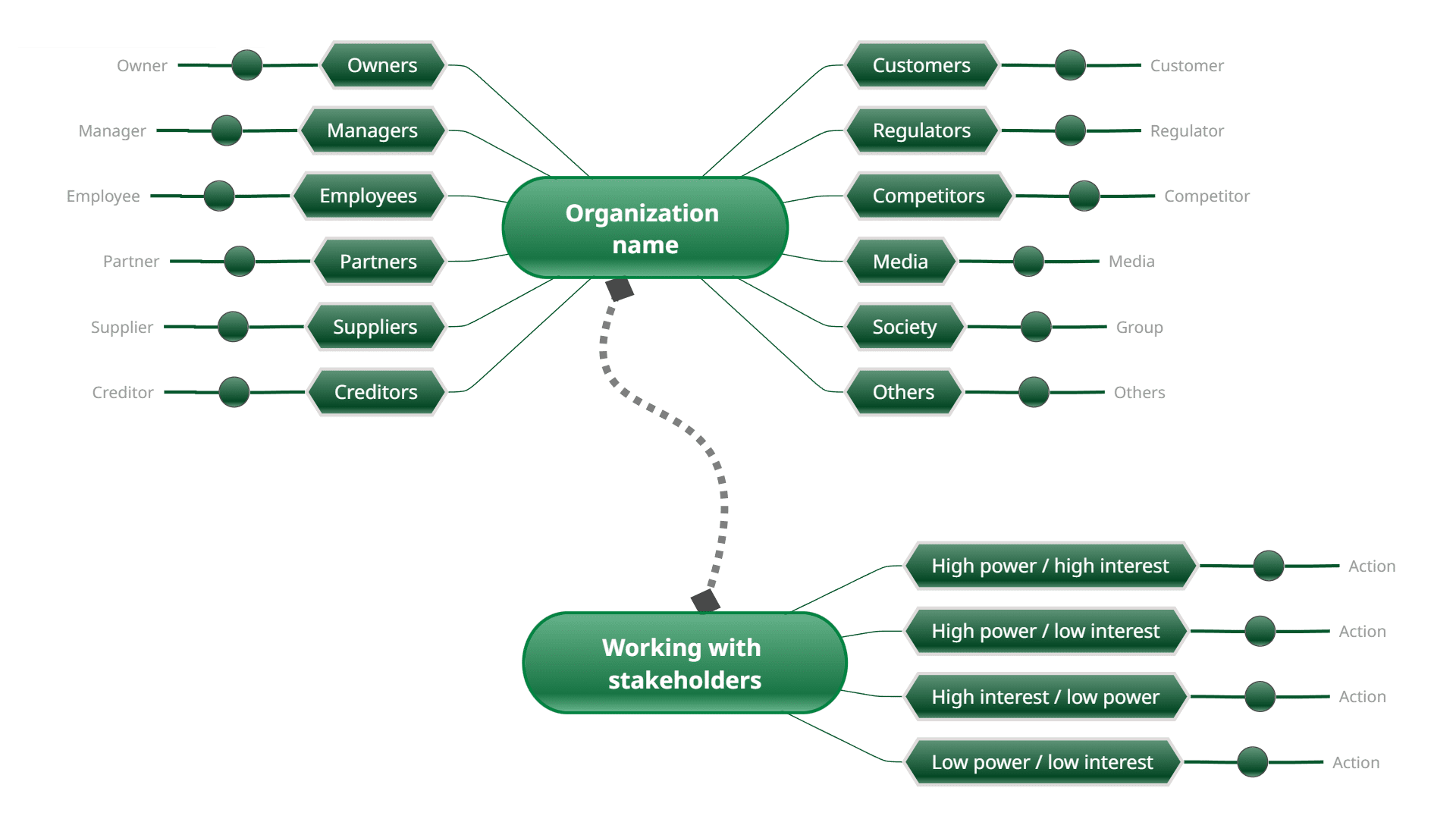 Mind Map Examples - Learn how to give life to your ideas