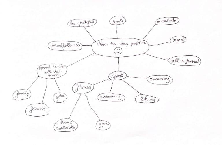 Mind Mapping Techniques - Create diagrams like a pro!