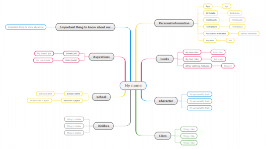 Mind maps for kids - Develop children’s memory and creativity