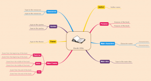 Mind maps for kids - Develop children’s memory and creativity