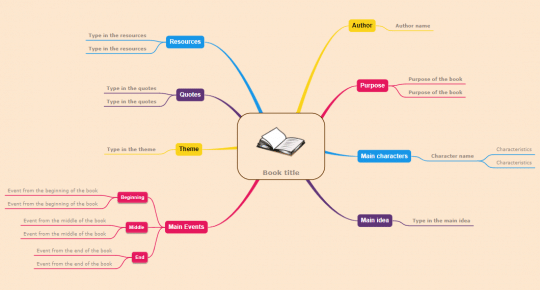 Mind maps for kids - Develop children’s memory and creativity