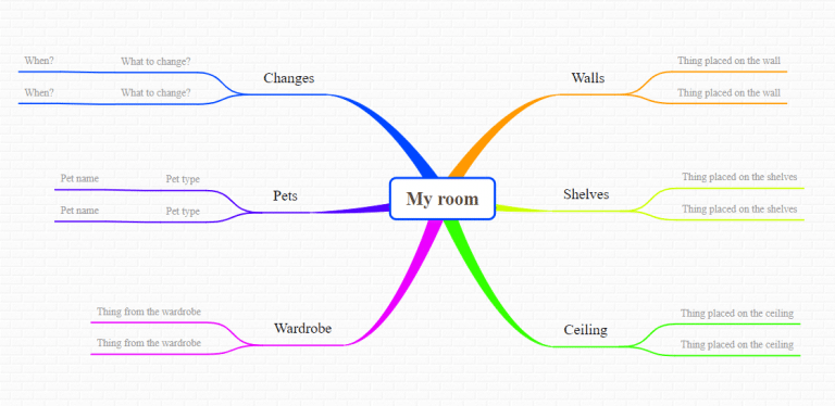 Mind maps for kids - Develop children’s memory and creativity