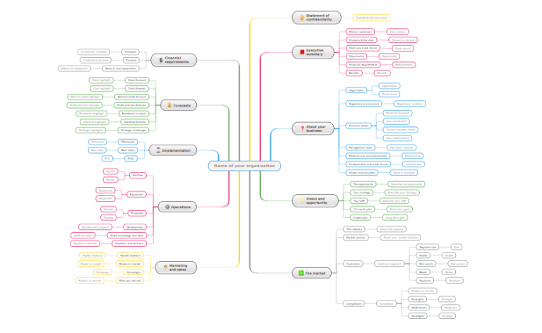 Best mind map app for organizing your business | Mindomo