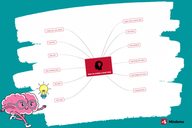 How to communicate strategically with mind maps - Mindomo