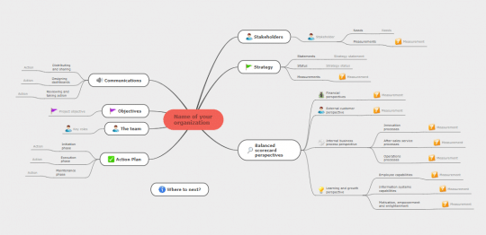 Best mind map app for organizing your business | Mindomo