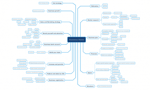 Best mind map app for organizing your business | Mindomo