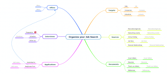 Mindomo evolution in 2020 - Features and user's opinion