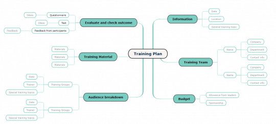 Mindomo evolution in 2020 - Features and user's opinion