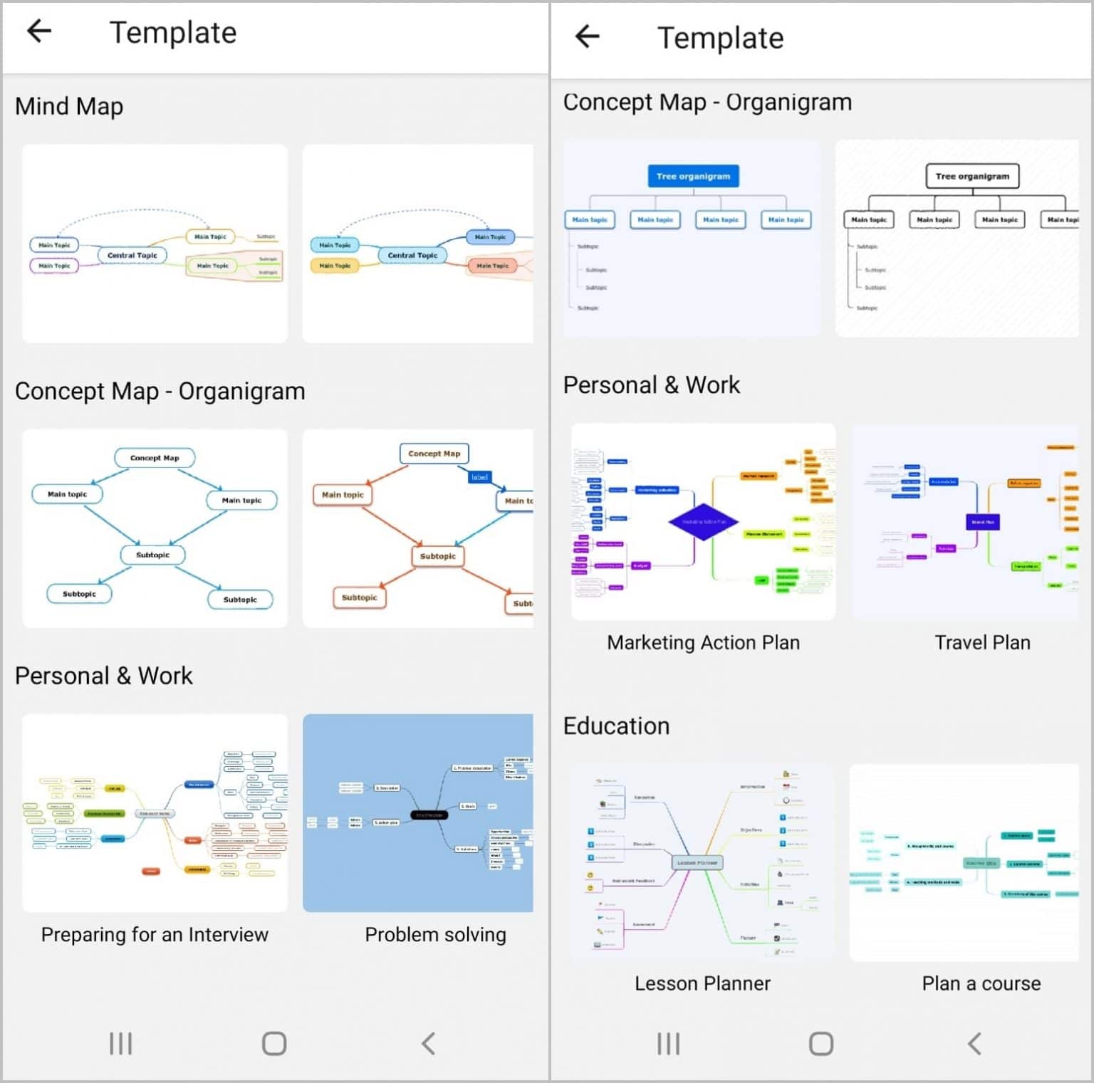 Mindomo evolution in 2020 - Features and user's opinion