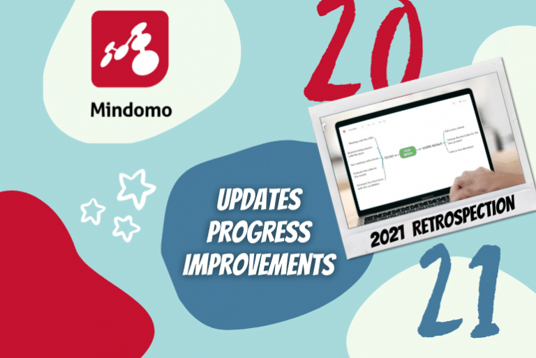 Mindomo's 2021 Progress | Improvements | Retrospection