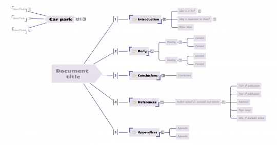 Creating documents with mind maps