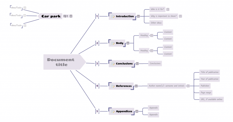 Creating documents with mind maps