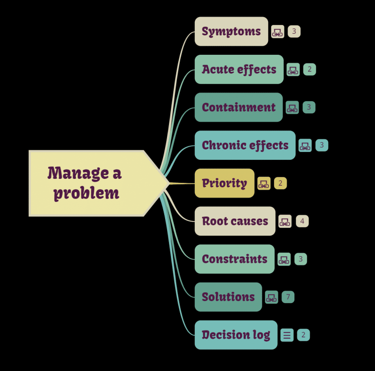 How to manage a problem with mind maps