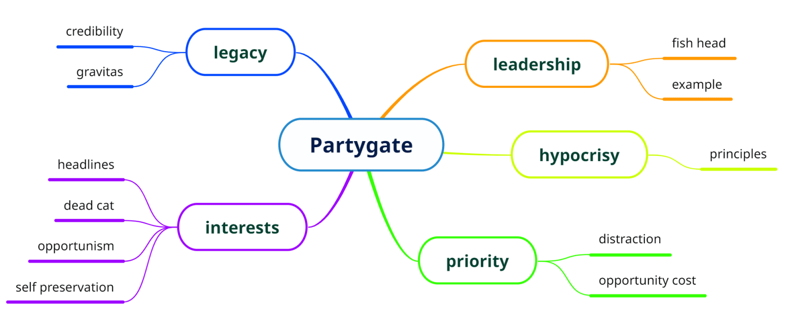Mind Map Diagram - 5 Unknown Facts You Need to Know Now