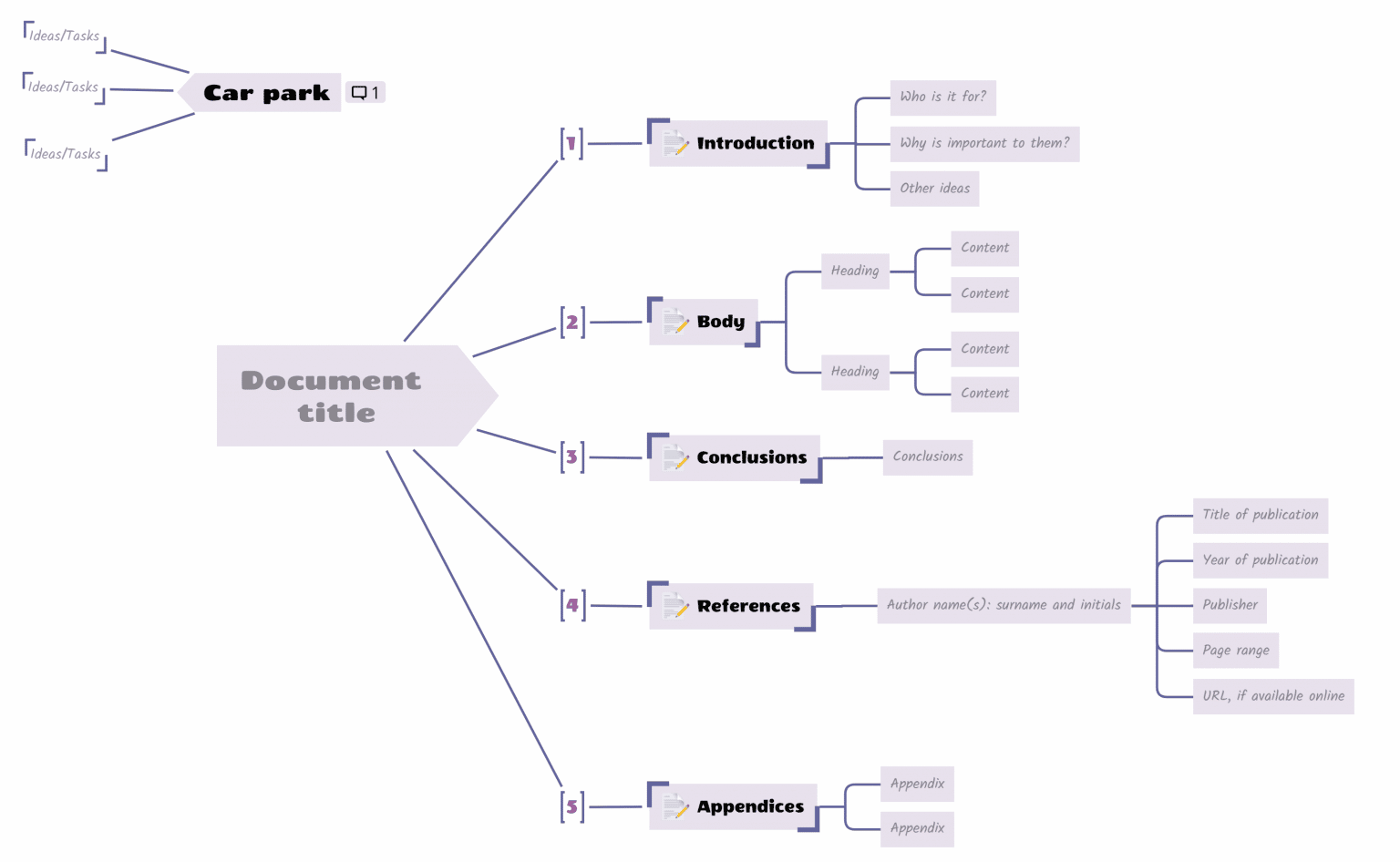 Mind Map Diagram - 5 Unknown Facts You Need to Know Now