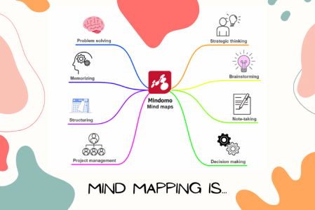 Too many mind maps? Organise them into folders - Mindomo