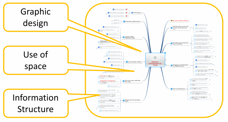 The New Rules for Mind Map Design | Create mind maps like a pro