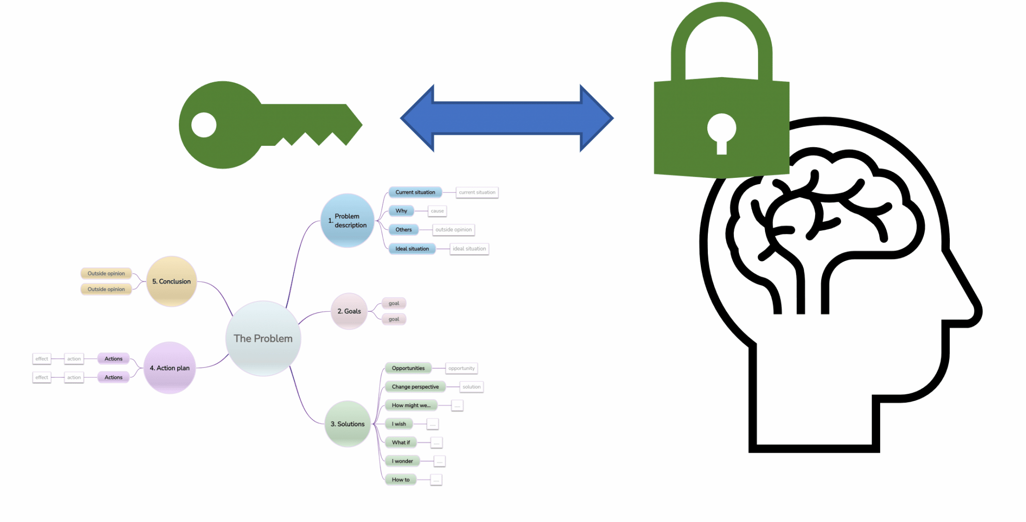 Mind Mapping is a movie, not a photo - Blog Mindomo