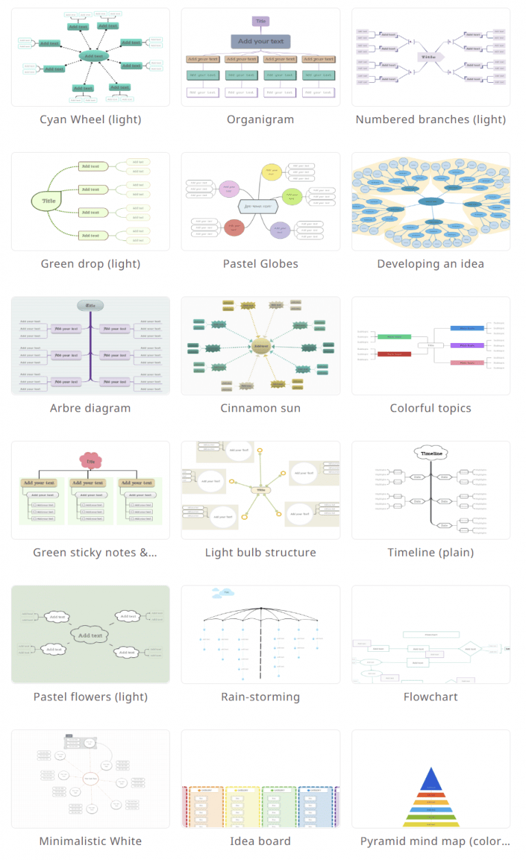 The New Rules for Mind Map Design | Create mind maps like a pro