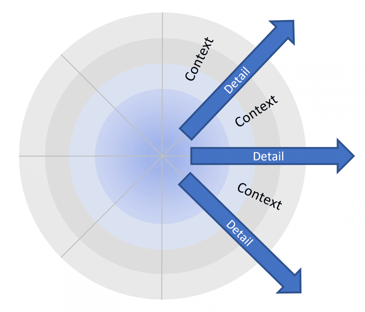 The New Rules for Mind Map Design | Create mind maps like a pro
