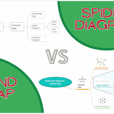Mind map of the week previous winners - Mindomo