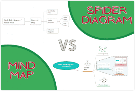 Are Spider Diagrams the same as Mind Maps? Diagrams explained