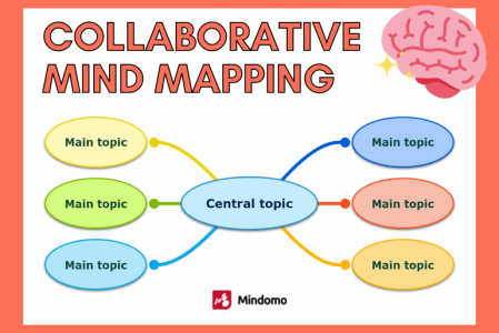 Collaborative mind mapping - How to use it successfully