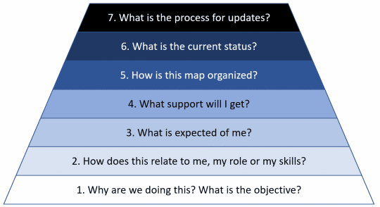 Collaborative mind mapping - How to use it successfully