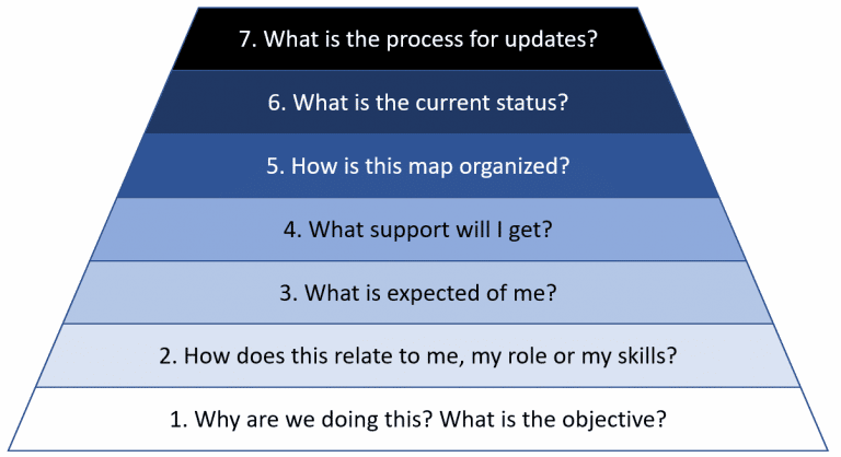 Collaborative mind mapping - How to use it successfully