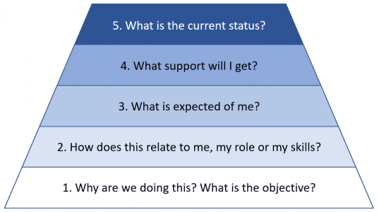 Collaborative mind mapping - How to use it successfully