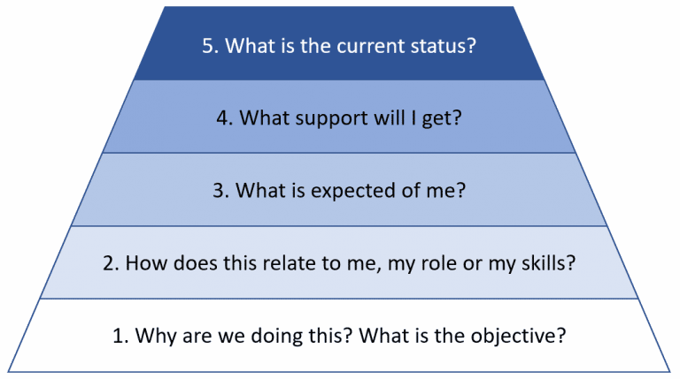 Collaborative mind mapping - How to use it successfully