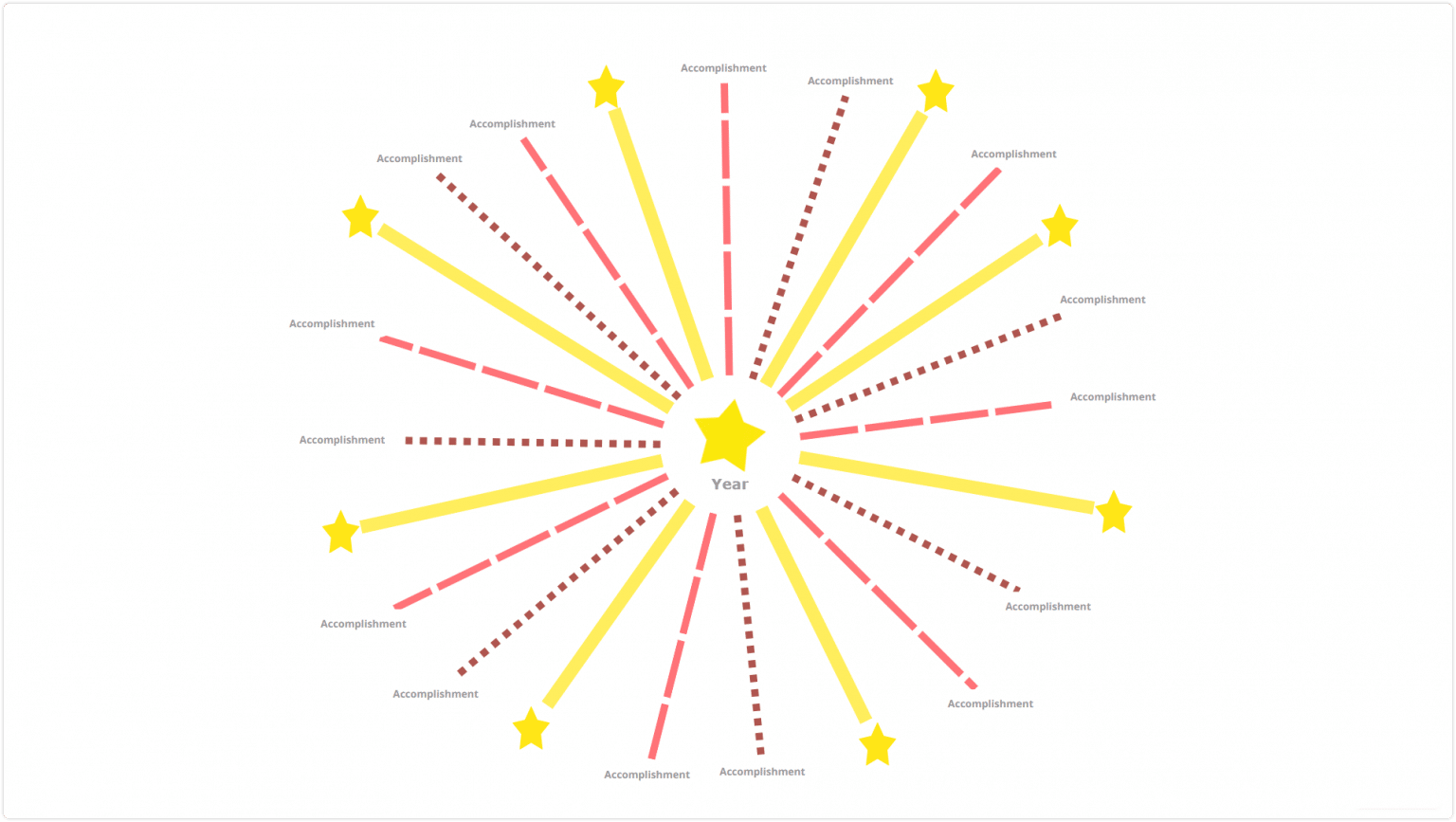 Mindomo evolution in 2020 - Features and user's opinion