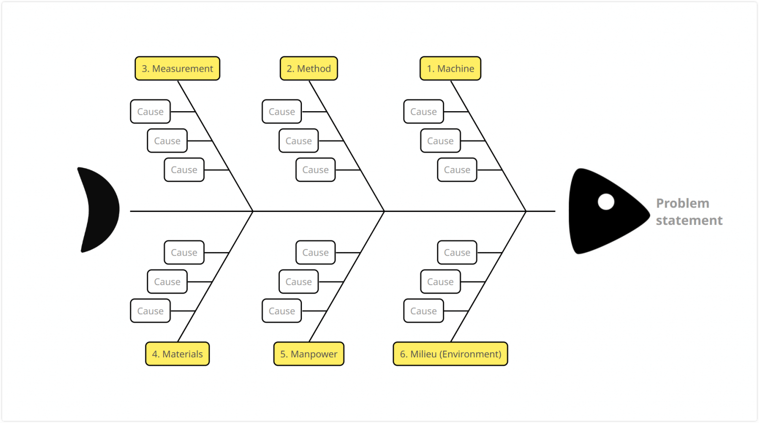 Use Fishbone Diagram Templates to Solve Problems Efficiently