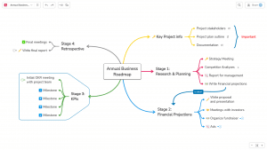 How To Create Better Presentations With Mind Maps