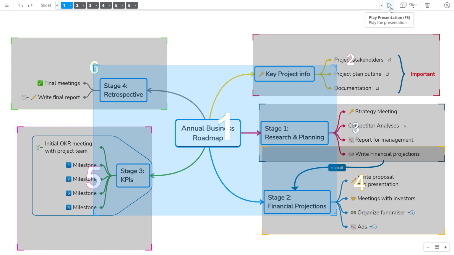 How To Create Better Presentations With Mind Maps