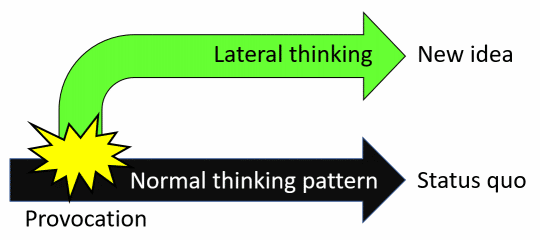 Make creative mind maps. Visualize your ideas with Mindomo