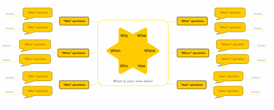 Learn what is a Brainstorming Diagram and Create your own one!