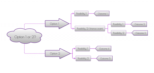 How to make a tree diagram online easy and fast for free