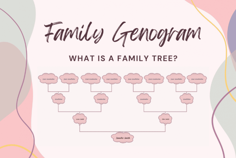 All about Family Genogram - How to create & Why use it?