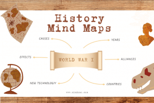 History mind map examples - How to create a history diagram?