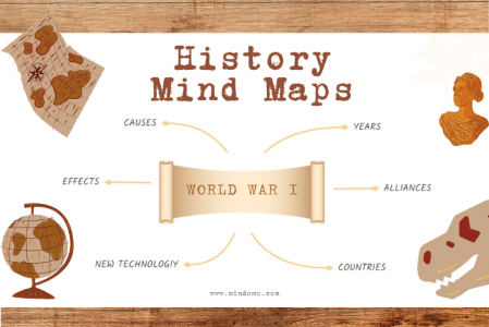 History mind map examples - How to create a history diagram?