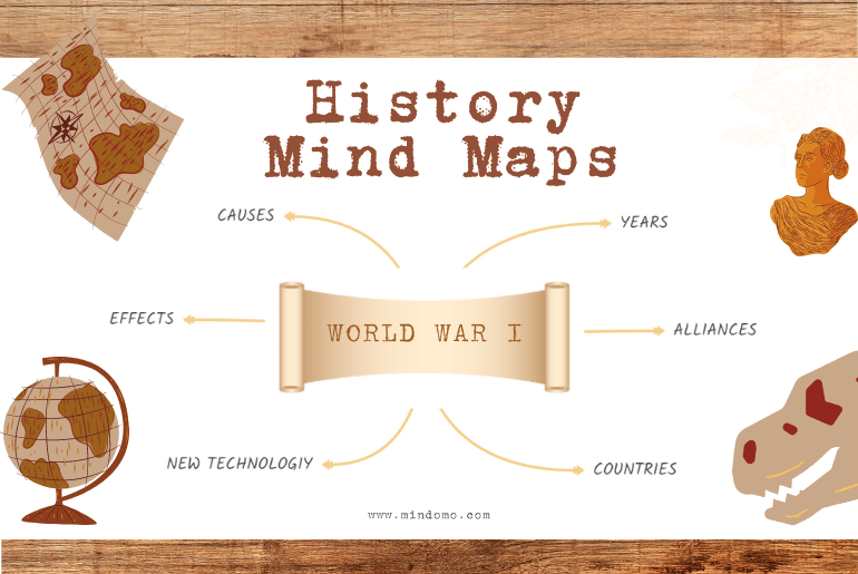 History Mind Map Examples How To Create A History Diagram 